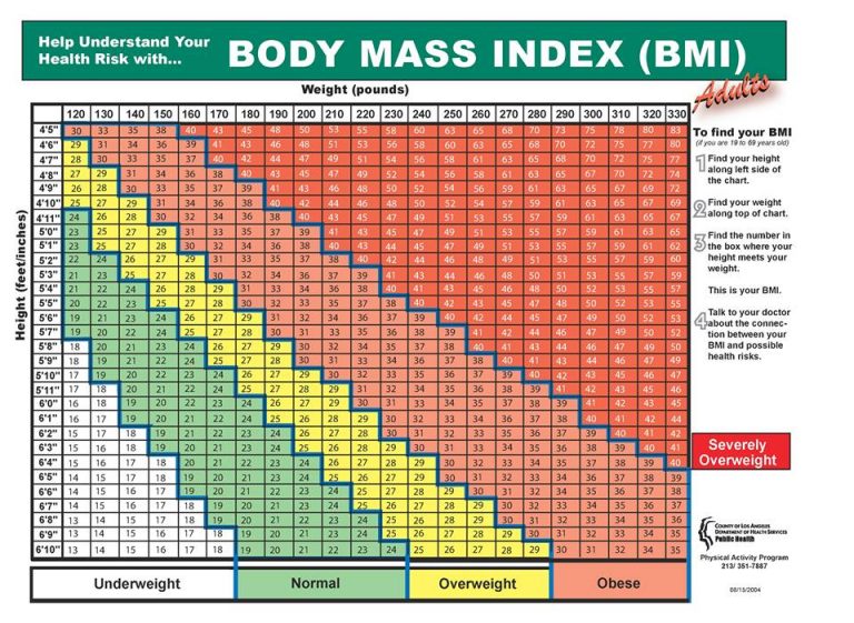 POSSIBLE HEALTH RISKS OF ABNORMAL BODY MASS INDEX (BMI) – EdMaths