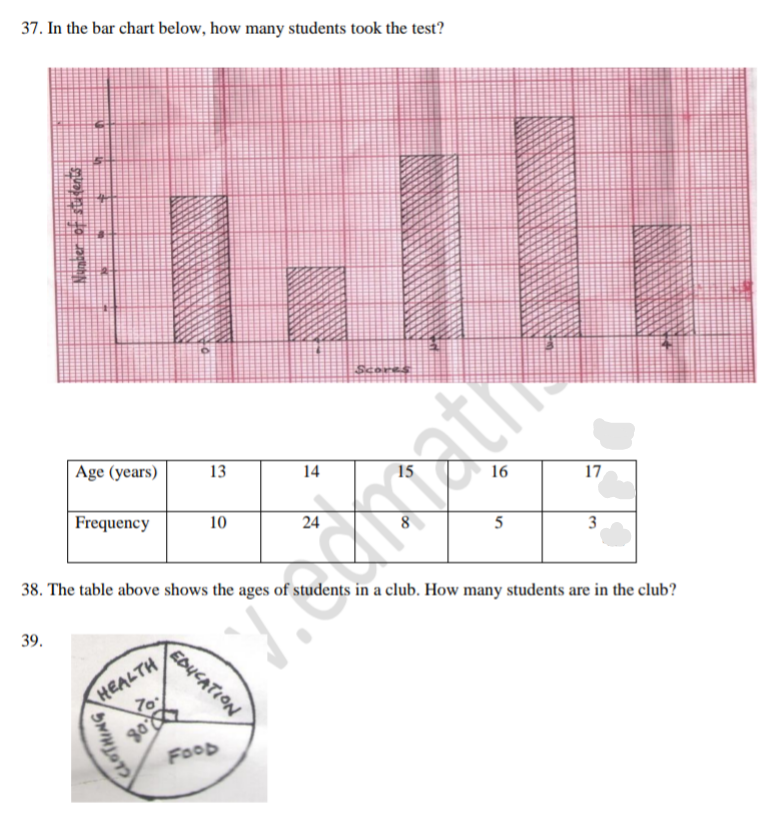 SS1 YEAR 10 MATHS TUTORIAL QUESTIONS 2 EdMaths SS1 YEAR 10 MATHS TUTORIAL QUESTIONS 2 EdMaths