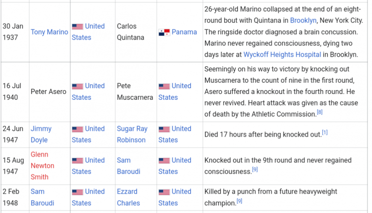 THE DANGERS ASSOCIATED WITH BOXING – EdMaths