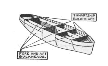 FLOATING OF A SHIP ON WATER – EdMaths